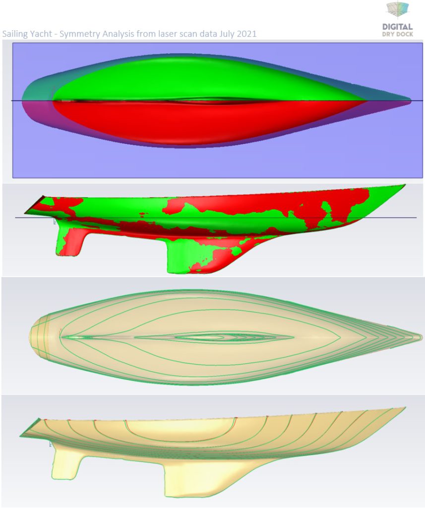 Classic Race Yacht - Pit Stops at the Digital Dry Dock - Digital Dry ...